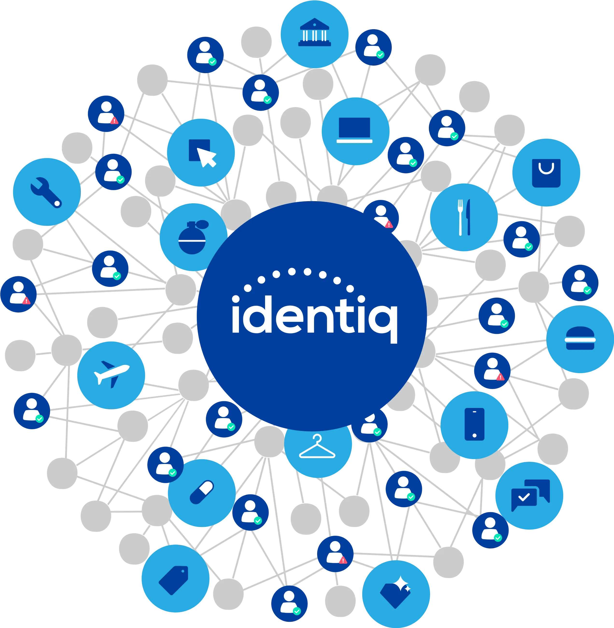 Identiq: Providerless Fraud Prevention